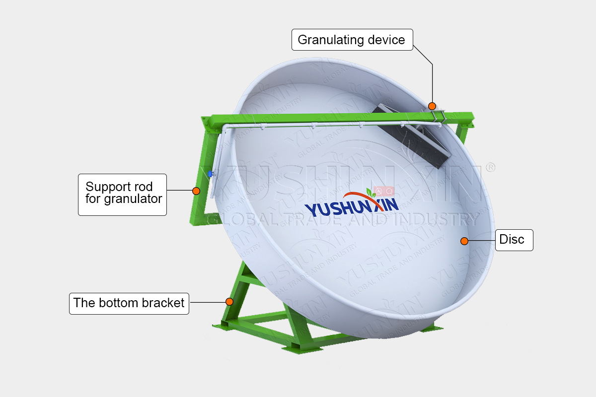What types of limestone powder granulators for your choice – TFARM